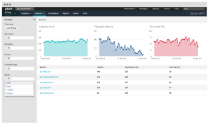 Mobile Network Monitor and Sim Toolkit